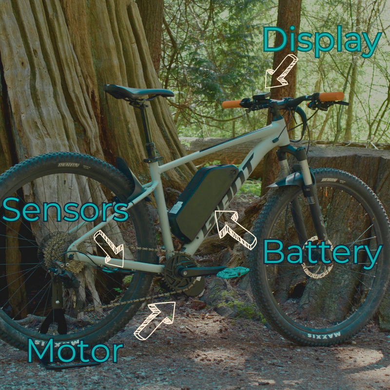 E-Bike Conversion Kit Specs: Understanding Watts, Voltage, Torque, and